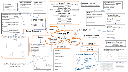 KS4 GCSE Physics Forces and Motion Mindmap - blanks and answers ...