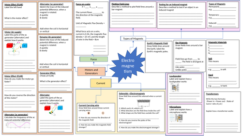 KS4 GCSE Physics Electromagnetism Mindmap - blanks and answers | Teaching Resources