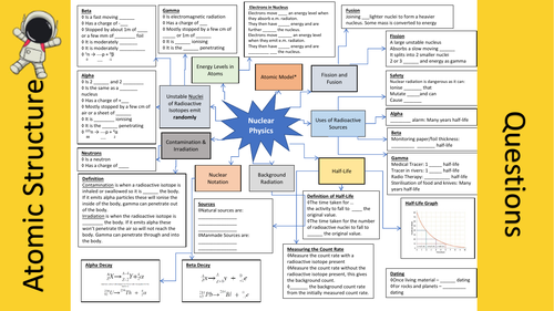 KS4 GCSE Physics Atomic Structure Mindmap - blanks and answers | Teaching Resources