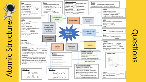 KS4 GCSE Physics Atomic Structure Mindmap - blanks and answers | Teaching Resources