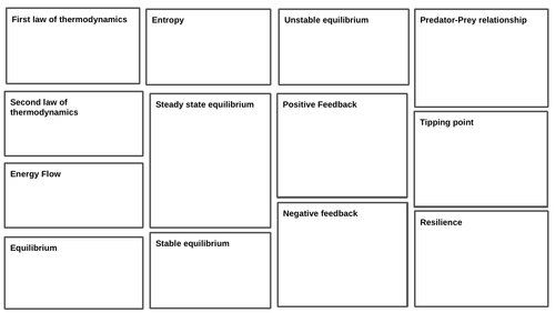 ESS 1.3 Energy and Equilibria | Teaching Resources
