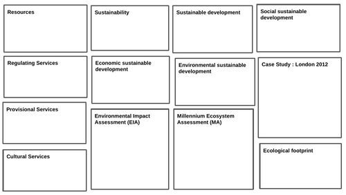 ESS 1.4 Sustainability | Teaching Resources