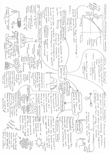 Chemistry paper 2 Revision Mind map | Teaching Resources