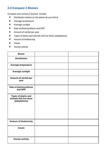 ESS 2.4 Biomes, zonation and succession | Teaching Resources