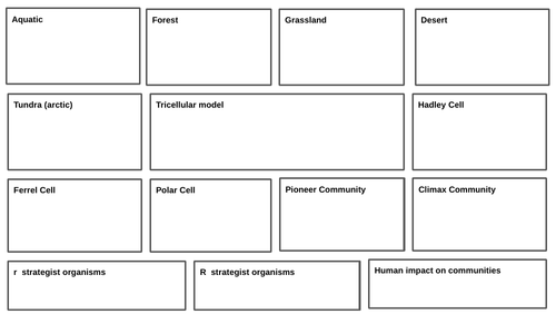ESS 2.4 Biomes, zonation and succession | Teaching Resources