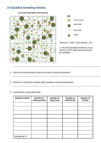 ESS 2.5 Investigating ecosystems | Teaching Resources