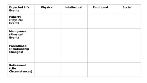 Health and Social Care CamNat - R033 Task 2 Impact of Life Events of ...