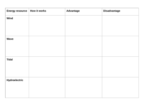 P3.2 Energy from wind and water | Teaching Resources