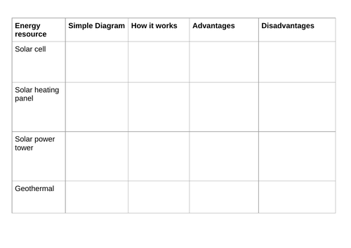 P3.3 Power from the Sun and the Earth | Teaching Resources