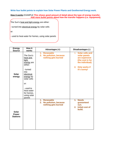 P3.4 Energy and the environment | Teaching Resources