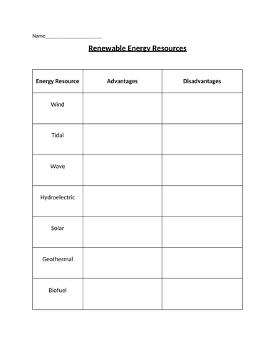 P3.4 Energy and the environment | Teaching Resources