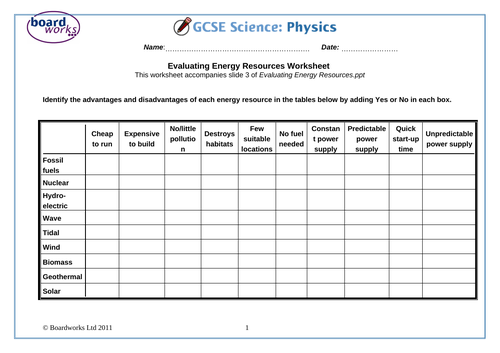 P3.4 Energy and the environment | Teaching Resources