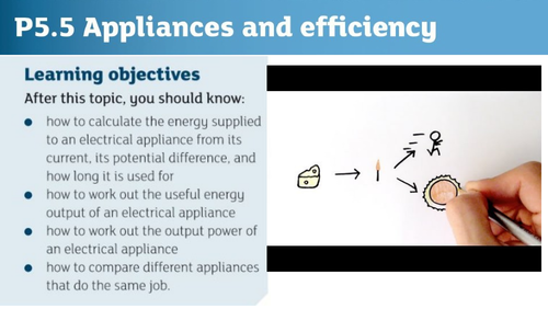 P5.5 Appliances and efficiency | Teaching Resources
