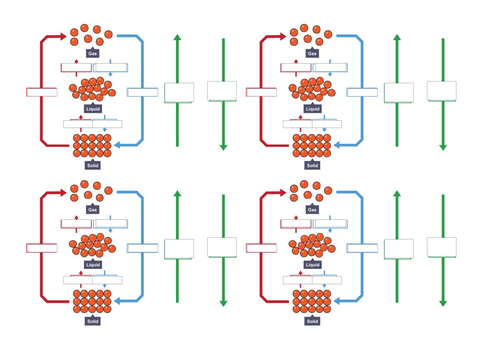 P6.3 Changes of state | Teaching Resources