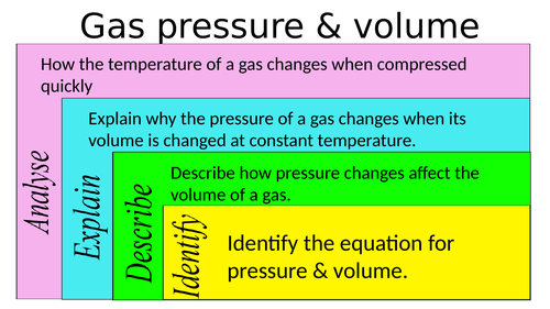 P6.7 Gas pressure and volume | Teaching Resources