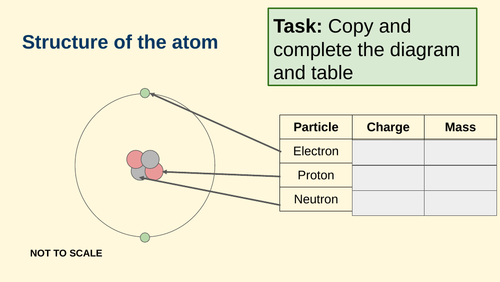 P 7.2 The discovery of the nucleus | Teaching Resources