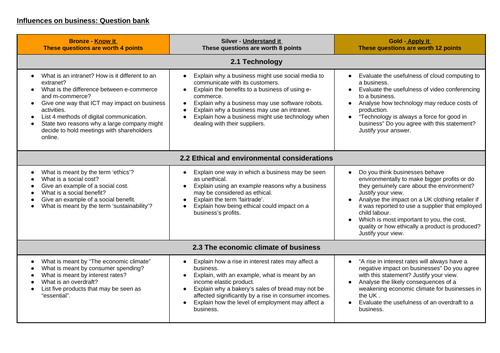 AQA GCSE Business question bank | Teaching Resources