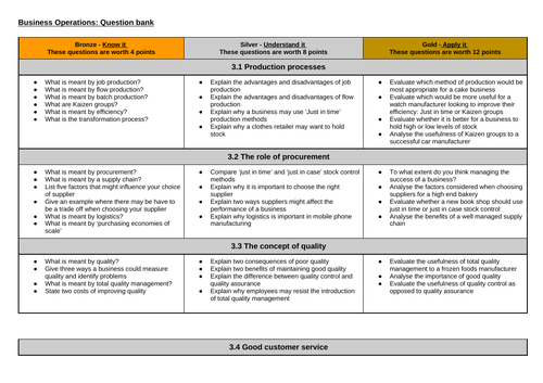 AQA GCSE Business question bank | Teaching Resources