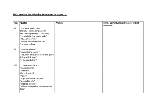 Streetcar Named Desire - Scene 11 | Teaching Resources