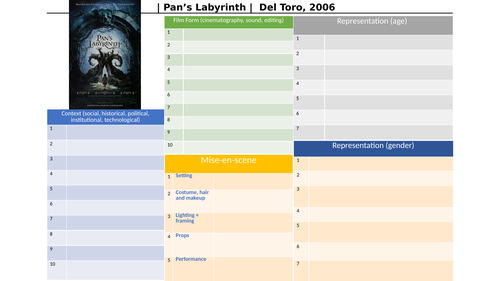 Pan's Labyrinth Film Studies full SOW bundle for Eduqas/WJEC ...