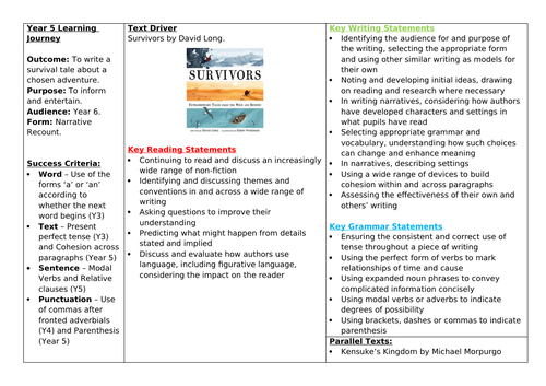 Survivors by David Long - Year 5 Unit of Writing | Teaching Resources