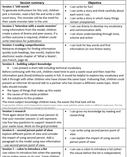 climate change, waste monsters | Teaching Resources