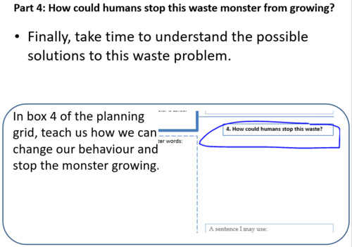 climate change, waste monsters | Teaching Resources