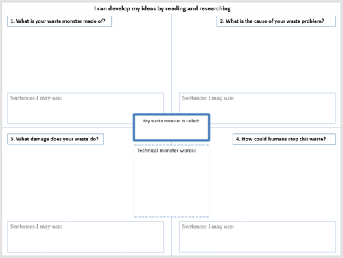 climate change, waste monsters | Teaching Resources