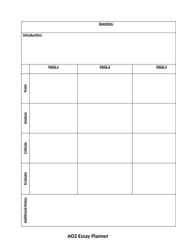 A level Religious Studies Essay Planners- AO1 and AO2 | Teaching Resources