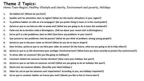 AQA GCSE French Topic Questions with Sentence Builders | Teaching Resources