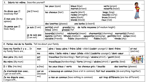 AQA GCSE French Topic Questions with Sentence Builders | Teaching Resources