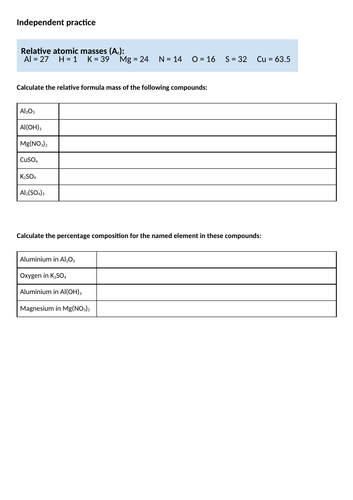 Relative Formula Mass: AQA GCSE Chemistry C3 | Teaching Resources