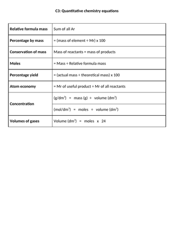 All Equations: GCSE Quantitative Chemistry | Teaching Resources