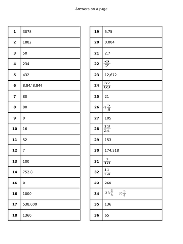 Edited 2019 KS2 Arithmetic Tests | Teaching Resources