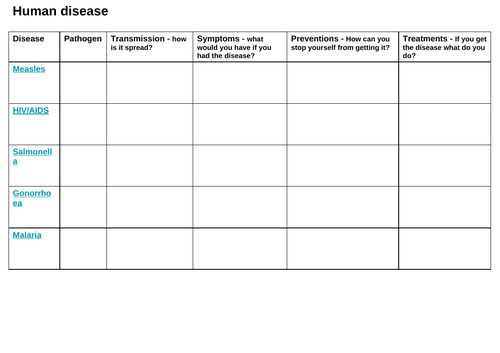 Pathogens and disease (HUMANS): GCSE Infection and Response | Teaching ...