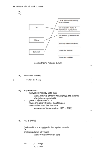 Pathogens and disease (HUMANS): GCSE Infection and Response | Teaching ...