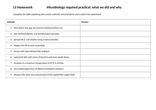 Microbiology Required Practical: GCSE Infection and Response | Teaching ...