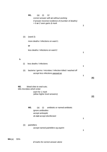 Human Defence Systems: GCSE Infection and Response | Teaching Resources