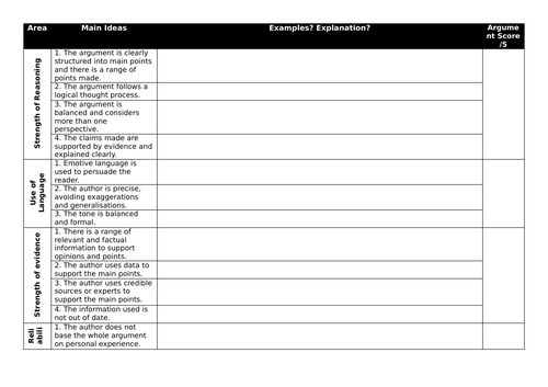 Abortion: Global Perspectives IGCSE | Teaching Resources