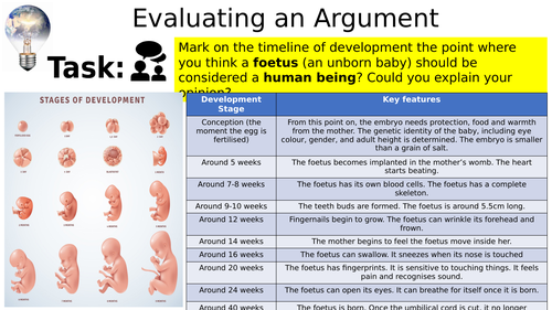 Abortion: Global Perspectives IGCSE | Teaching Resources Abortion: Global Perspectives IGCSE | Teaching Resources