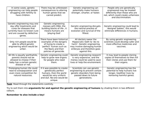 Human Genetic Engineering: Global Perspectives IGCSE | Teaching Resources