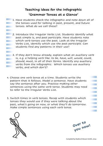 Grammar - Tenses at a Glance Infographic | Teaching Resources