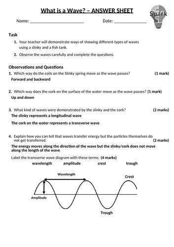 KS3 Introduction to Waves | Teaching Resources