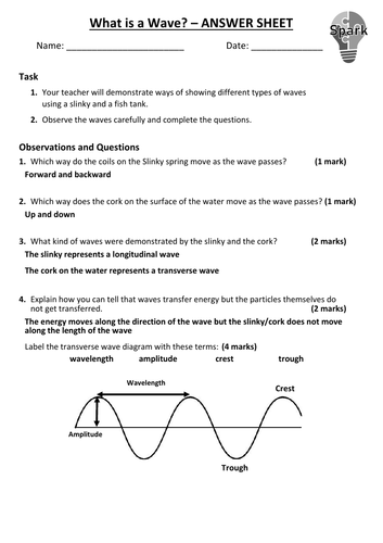 KS3 Introduction to Waves | Teaching Resources