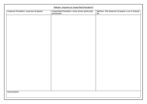 Is the President Imperial or Imperilled? | Teaching Resources