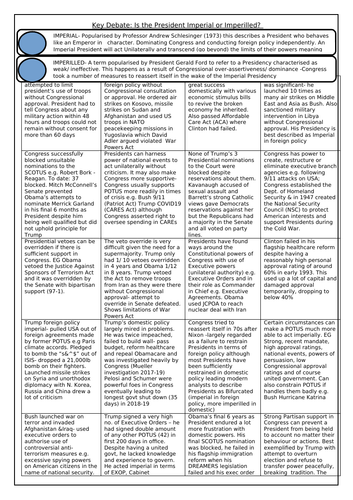 Is the President Imperial or Imperilled? | Teaching Resources