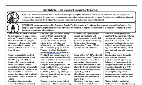 Is the President Imperial or Imperilled? | Teaching Resources