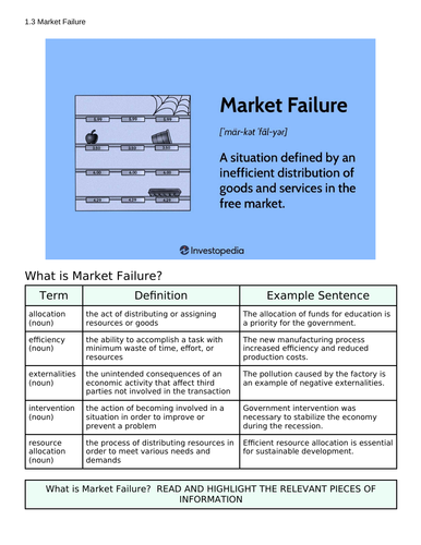 Types of Market Failure - Homework or Flipped Learning Task | Teaching ...