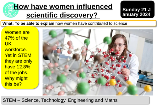 Women in Science KS3 lesson | Teaching Resources