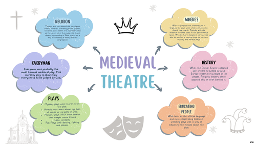 Medieval Theatre | Teaching Resources